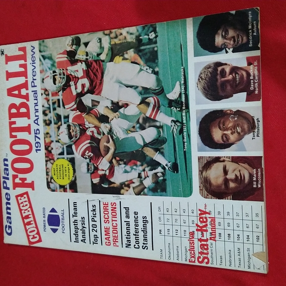 GamePlan | Accents | Vintage 975 Gameplan College Football Preview ...